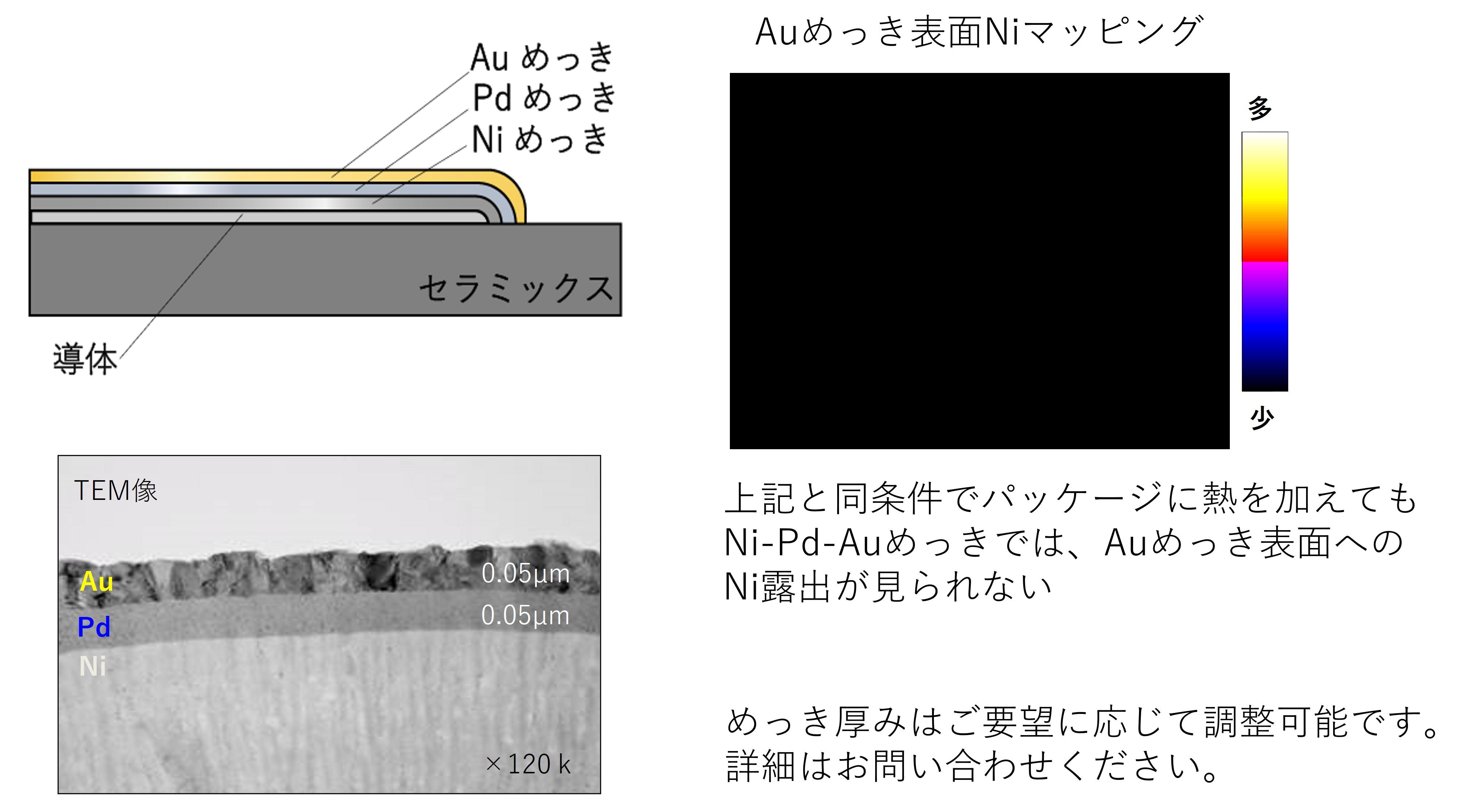 Ni-Pd-Auめっき | デバイスの信頼性向上 | セラミックパッケージ | 京セラ