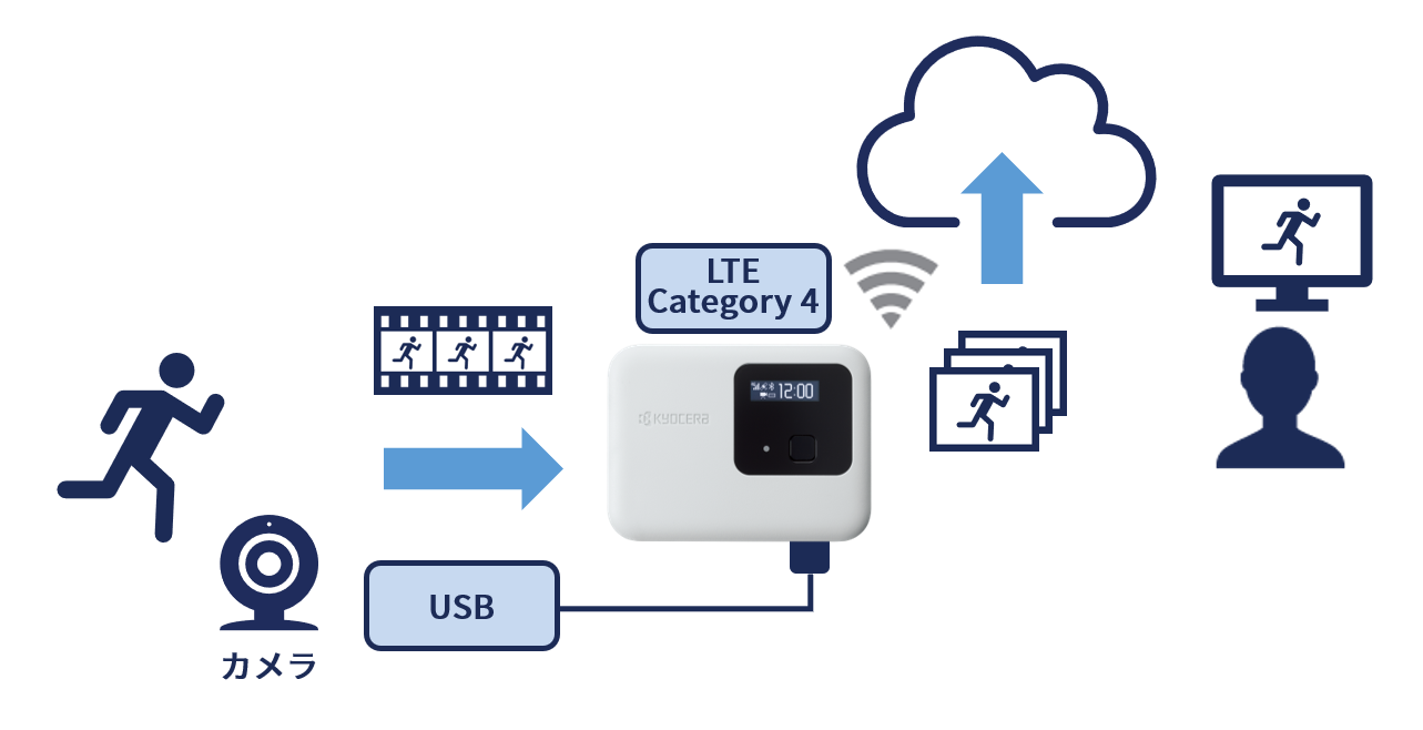 ハードウェアリファレンス | KC4-C-100A/KC4-C-101A | ユーザーガイド | IoT通信機器・IoT通信モジュール ...