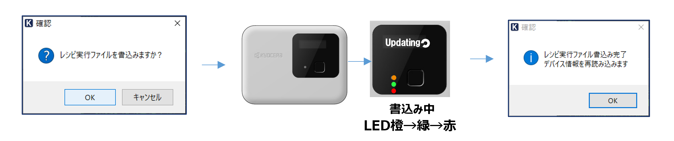 はじめよう | KC4-C-100A/KC4-C-101A | ユーザーガイド | IoT通信機器・IoT通信モジュール | 製品情報（法人の ...