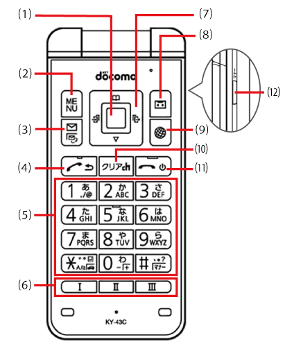 各キーの操作内容について｜DIGNO® ケータイ カメラレス KY-43C｜ビジネス向けモバイル端末（スマートフォン・タブレット・ケータイ）｜京セラ